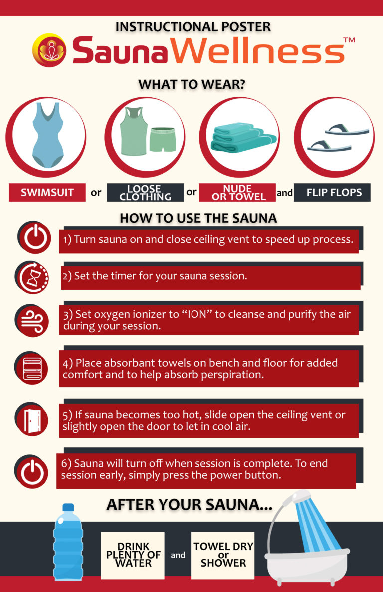 Sauna Infographic – Elisha Bahr